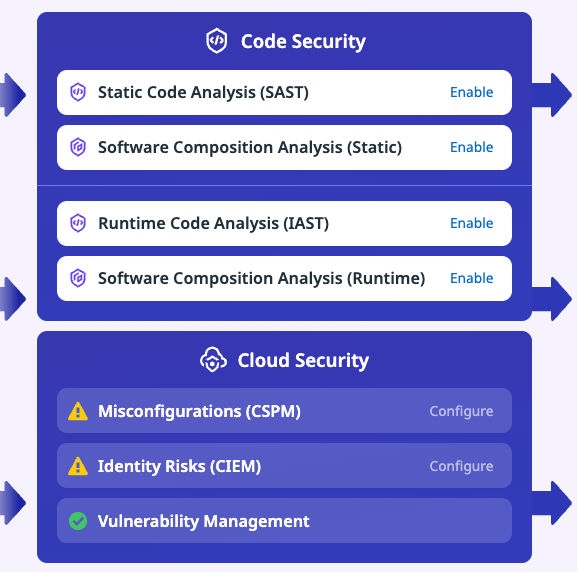 AppSec In Datadog For DevSecOps