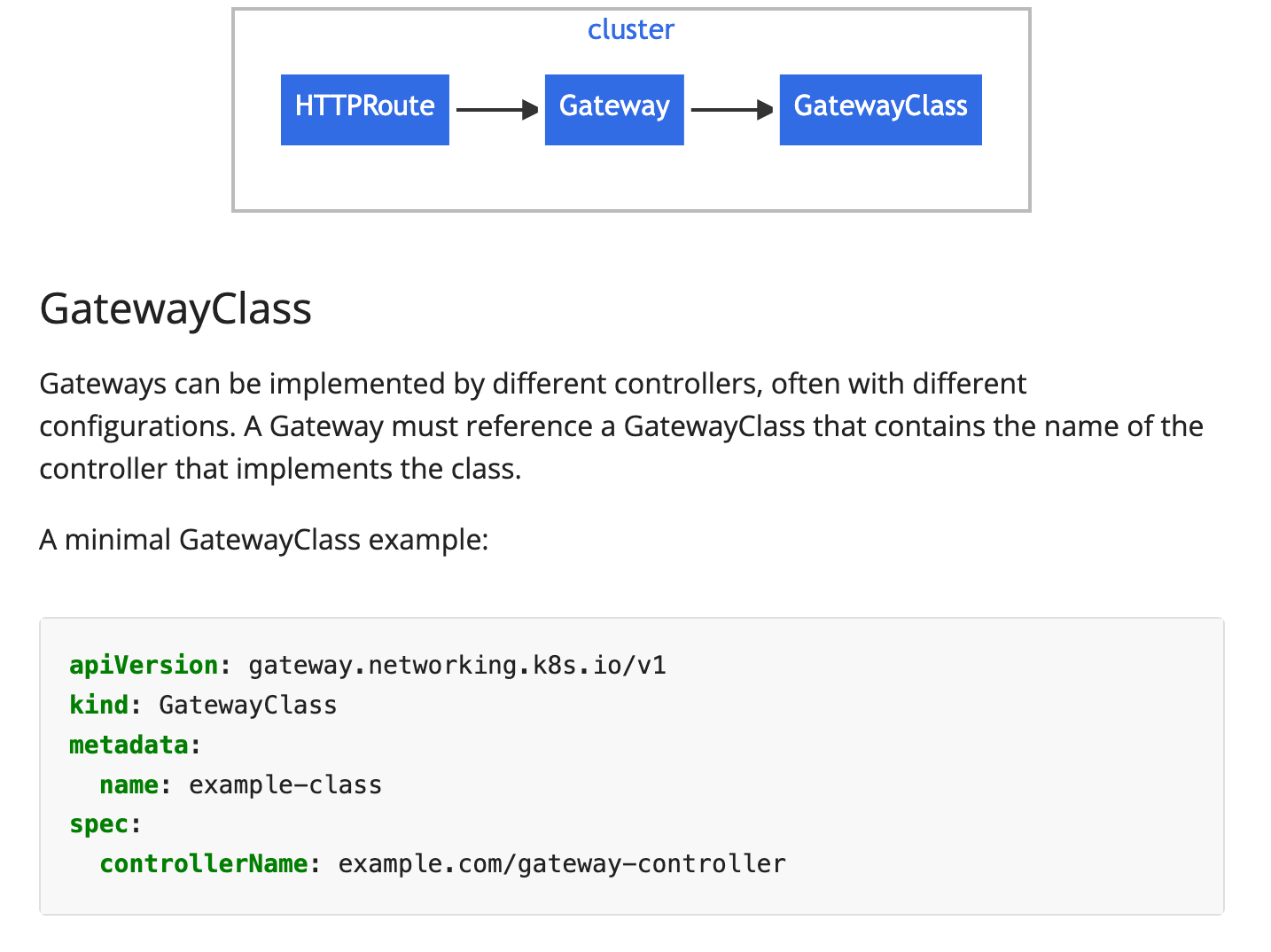 Gateway API vs Ingress Controllers: The Future of Kubernetes Traffic ...