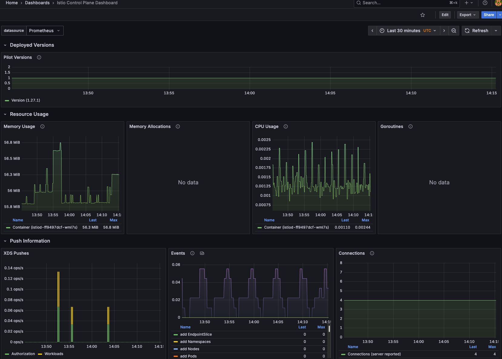 Observability & Telemetry in Istio Deep Dive