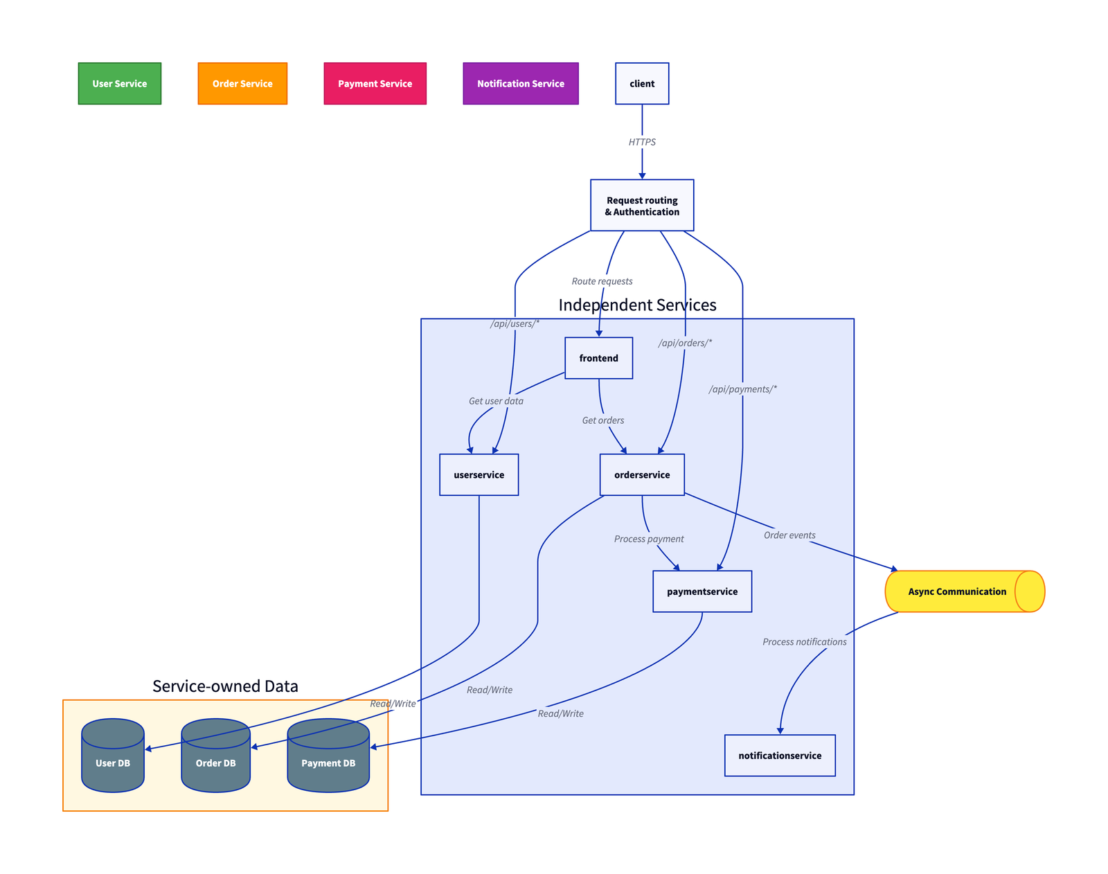 Gateway API vs Ingress Controllers: The Future of Kubernetes Traffic ...