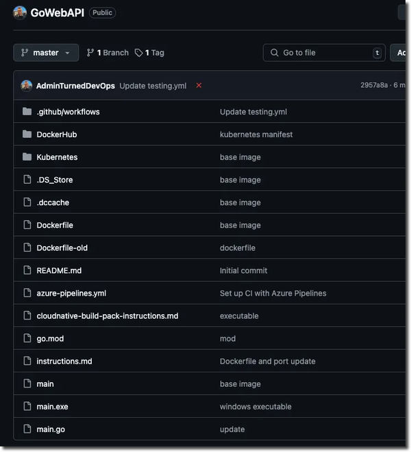 Using Deploy Application” In Azure Kubernetes Service Aks