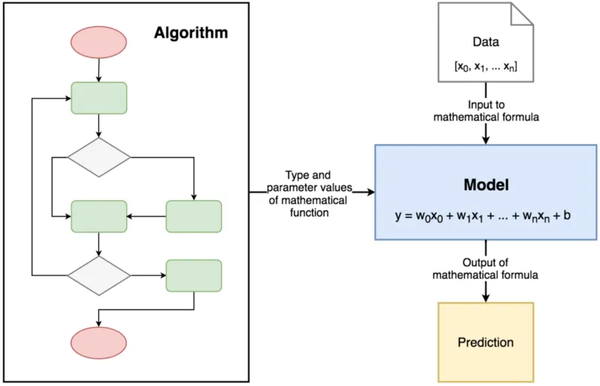 Azure Logic Apps & AWS Step Functions